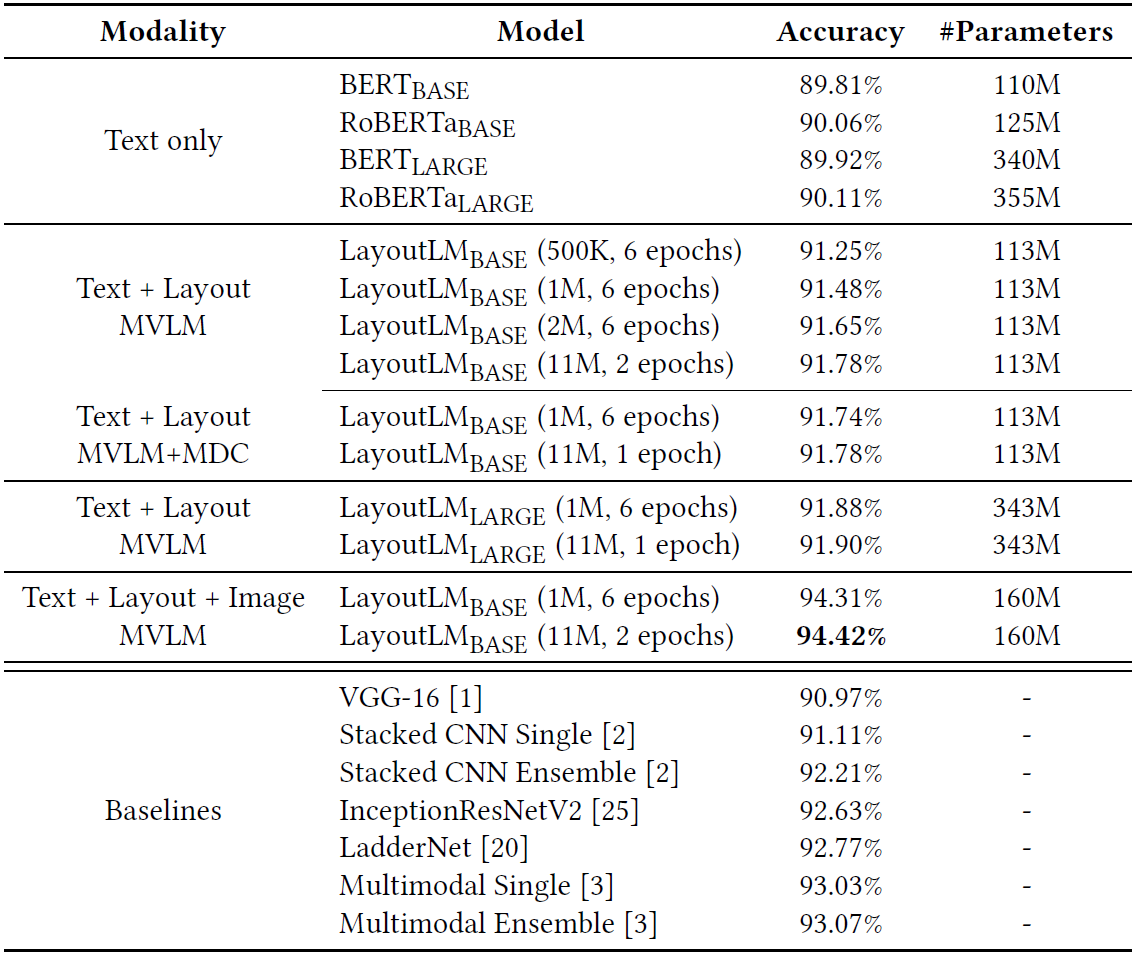 论文解读丨LayoutLM: 面向文档理解的文本与版面预训练 - 知乎