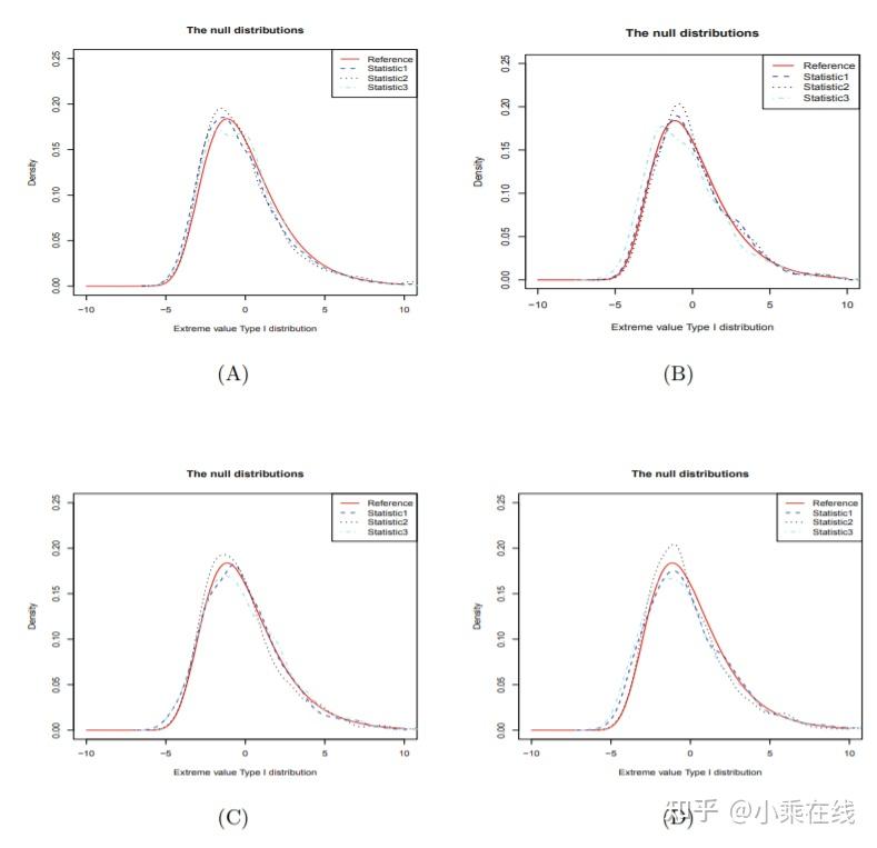 Testing Regression Coefficients in High-Dimensional and Sparse Settings ...