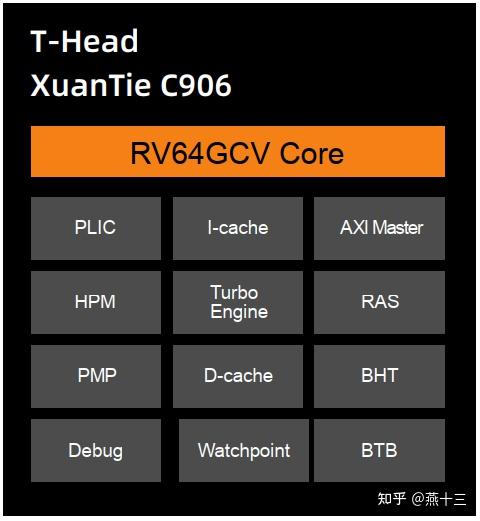 初涉RISC-V芯片BL808 - 知乎