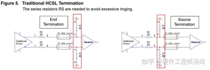 PCIE协议-实战应用1 (PCIe Bus) - 知乎