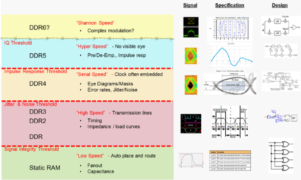 DDR5和DDR4的区别是什么?了解DDR5技术和DDR测试 - 知乎