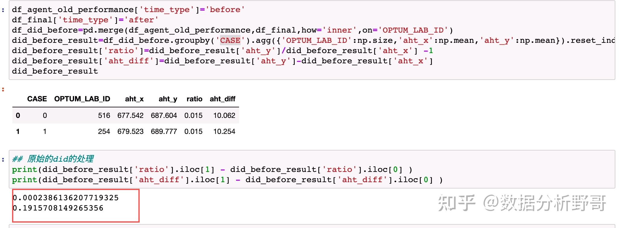 【数据科学】因果推断:基于python的PSM(倾向匹配得分)+DID学习实践 - 知乎