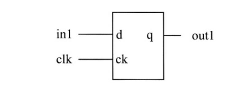 Verilog设计与逻辑综合实例解析（含代码） 知乎