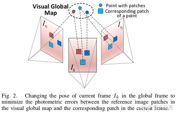 FAST-LIVO论文精度与公式推导 - 知乎