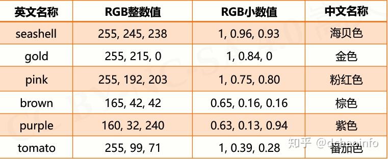 python—turtle库的基本介绍 - 知乎