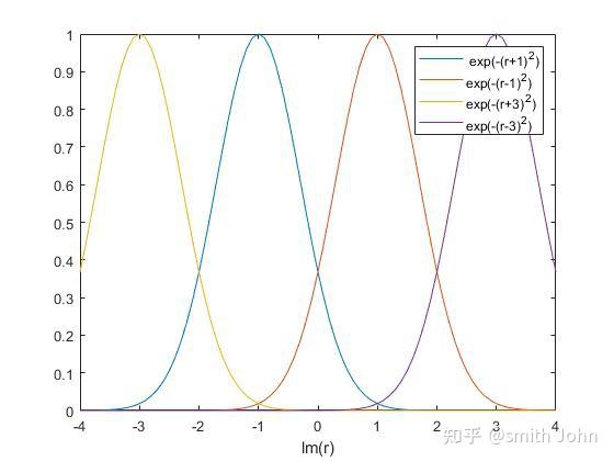 软解调：对数似然比 (log-likelihood ratio, LLR） - 知乎