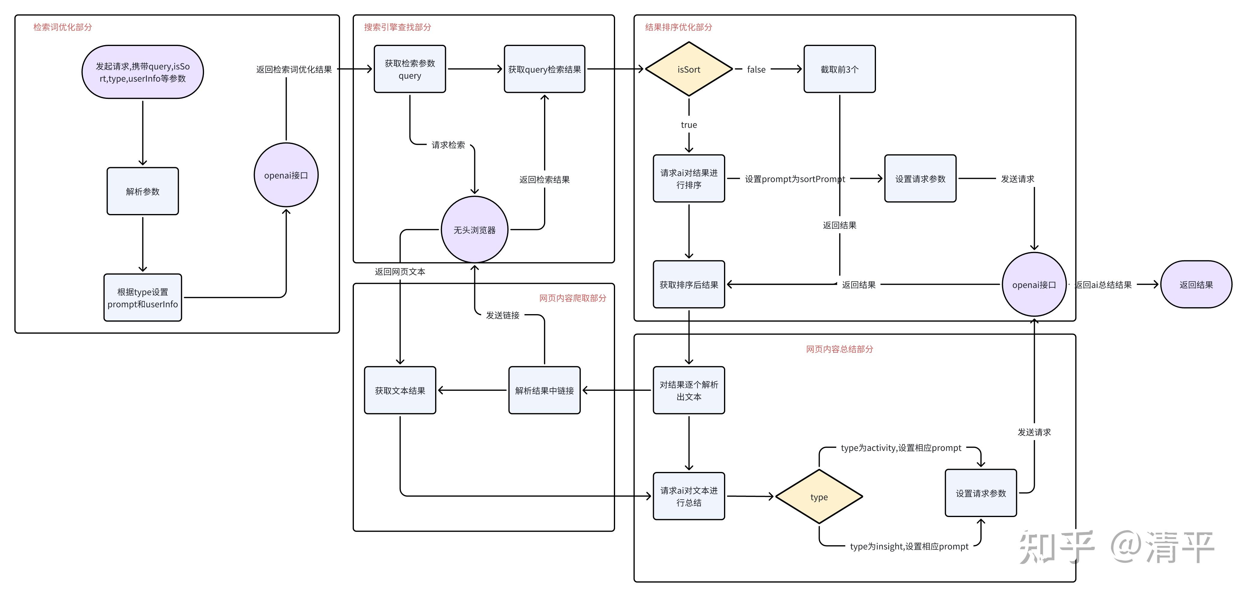 如何快速实现一个gpt搜索功能 - 知乎
