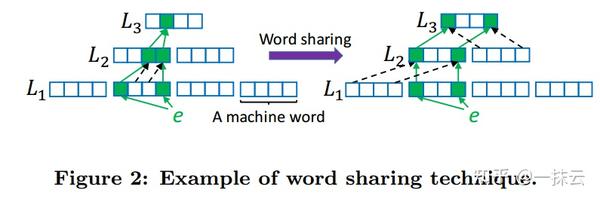 论文阅读笔记：Pyramid Sketch: a Sketch Framework for Frequency Estimation of Data Streams - 知乎