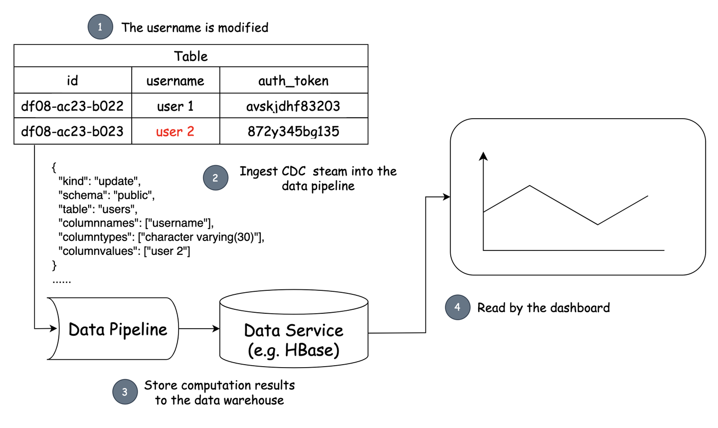 如何使用 RisingWave 和 Supabase 提高电商场景中的广告效果 - 知乎