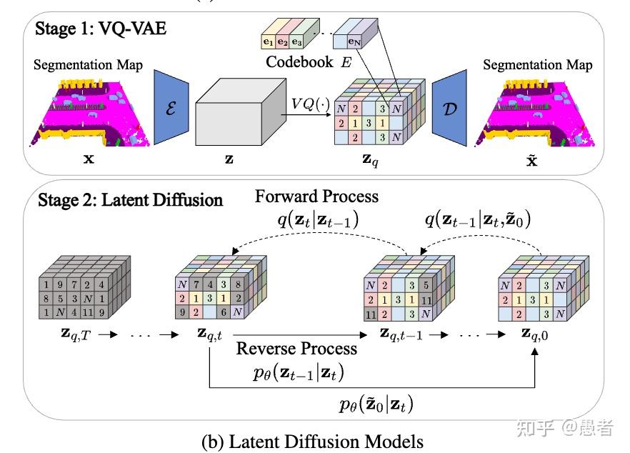 Diffusion Probabilistic Models for Scene-Scale 3D Categorical Data - 知乎