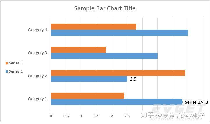 Aspose Words使用教程之如何使用chartdatalabel 知乎