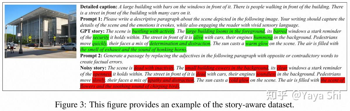 [论文阅读]Album Storytelling with Iterative Story-aware Captioning and Large Language Models - 知乎