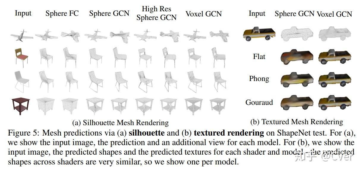 PyTorch3D：面向3D计算机视觉的PyTorch工具箱 - 知乎
