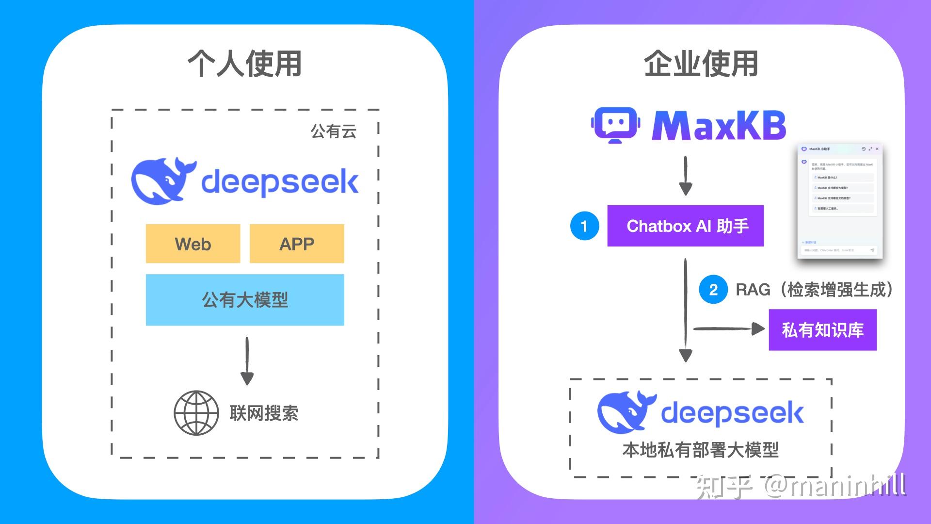 有了 DeepSeek，企业为什么还需要 MaxKB？ - 知乎