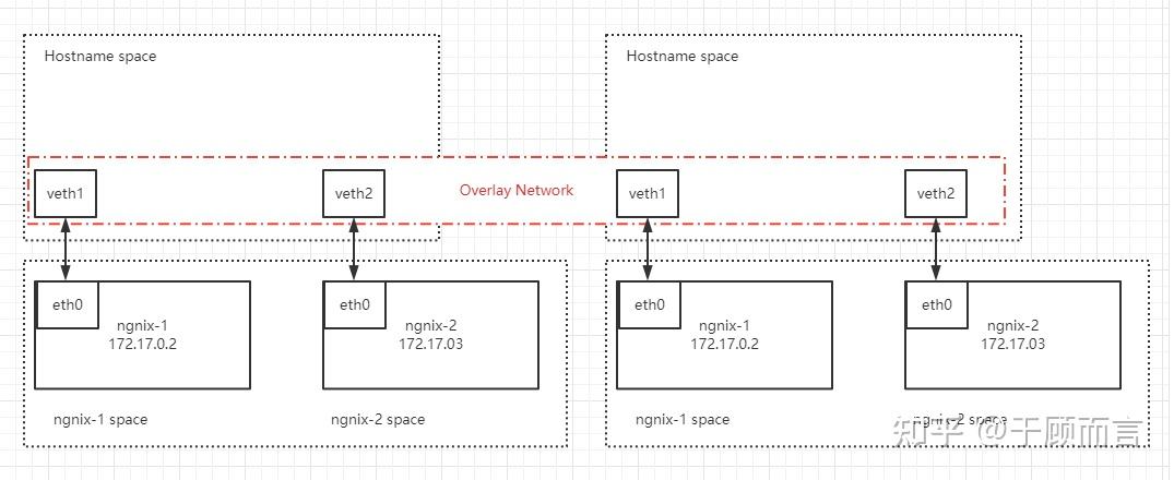 《深入剖析Kubernetes》10. 跨主机容器网络-Flannel 与Calico解决方案 - 知乎