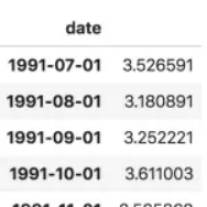 推荐收藏！时间序列分析全面指南（附Python代码） - 知乎