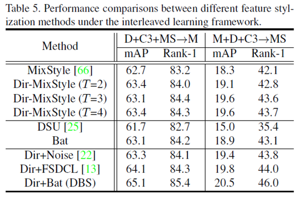 论文笔记19：Style Interleaved Learning for Generalizable Person Re-identification - 知乎