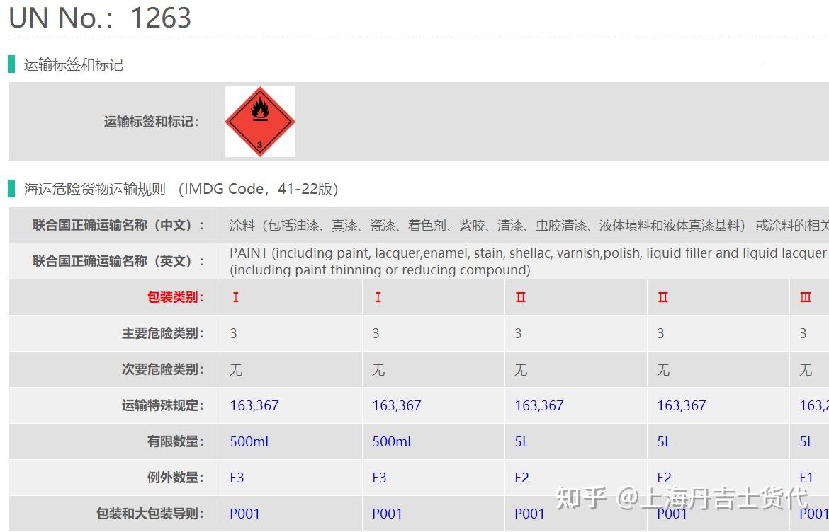 3类危险品UN1263出口越南胡志明危险品货代 - 知乎
