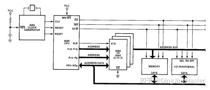 8086 硬件参考信息 - 知乎