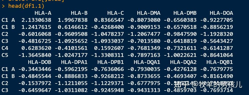 跟着NatureMethods学画图：R语言ggplot2+ggtree+aplot气泡图组合聚类树 - 知乎