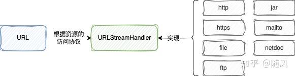 三万字盘点 Spring 9大核心基础功能! - 知乎