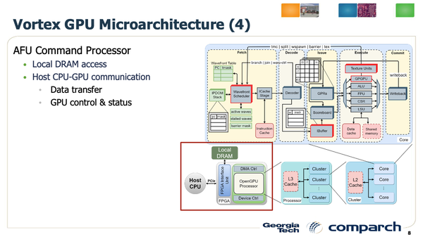 Vortex GPGPU Tutorials 资料汇总 - 知乎