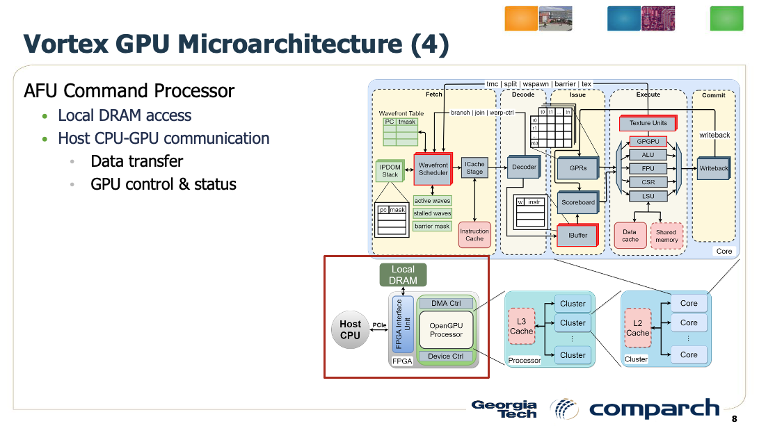 Vortex GPGPU Tutorials 资料汇总 - 知乎