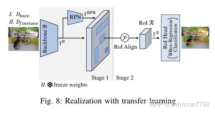 Few-shot目标检测综述 - 知乎