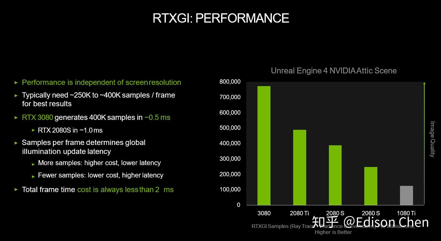 NVIDIA RTX 3000 系列显卡不完全解密 - 知乎