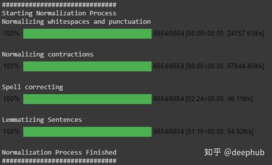 NLP中的预处理：使用Python进行文本归一化 - 知乎