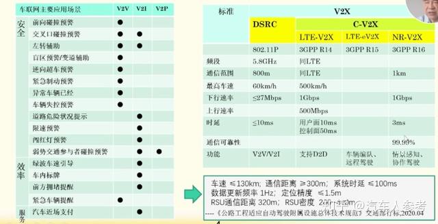 院士硬核长文，5G车联网加速，无人驾驶、车路协同生逢其时 - 知乎