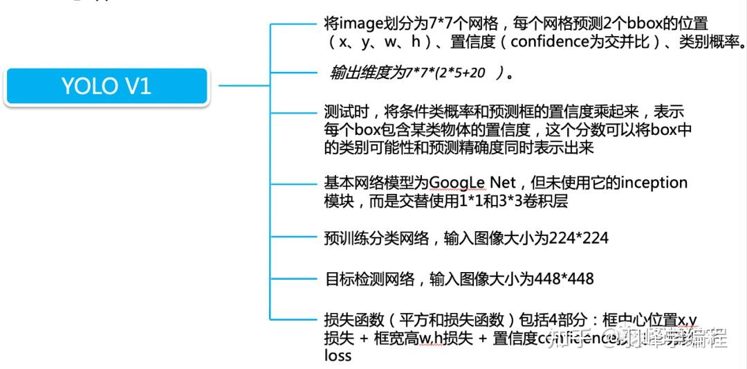 一文搞懂YOLOv3 - 知乎