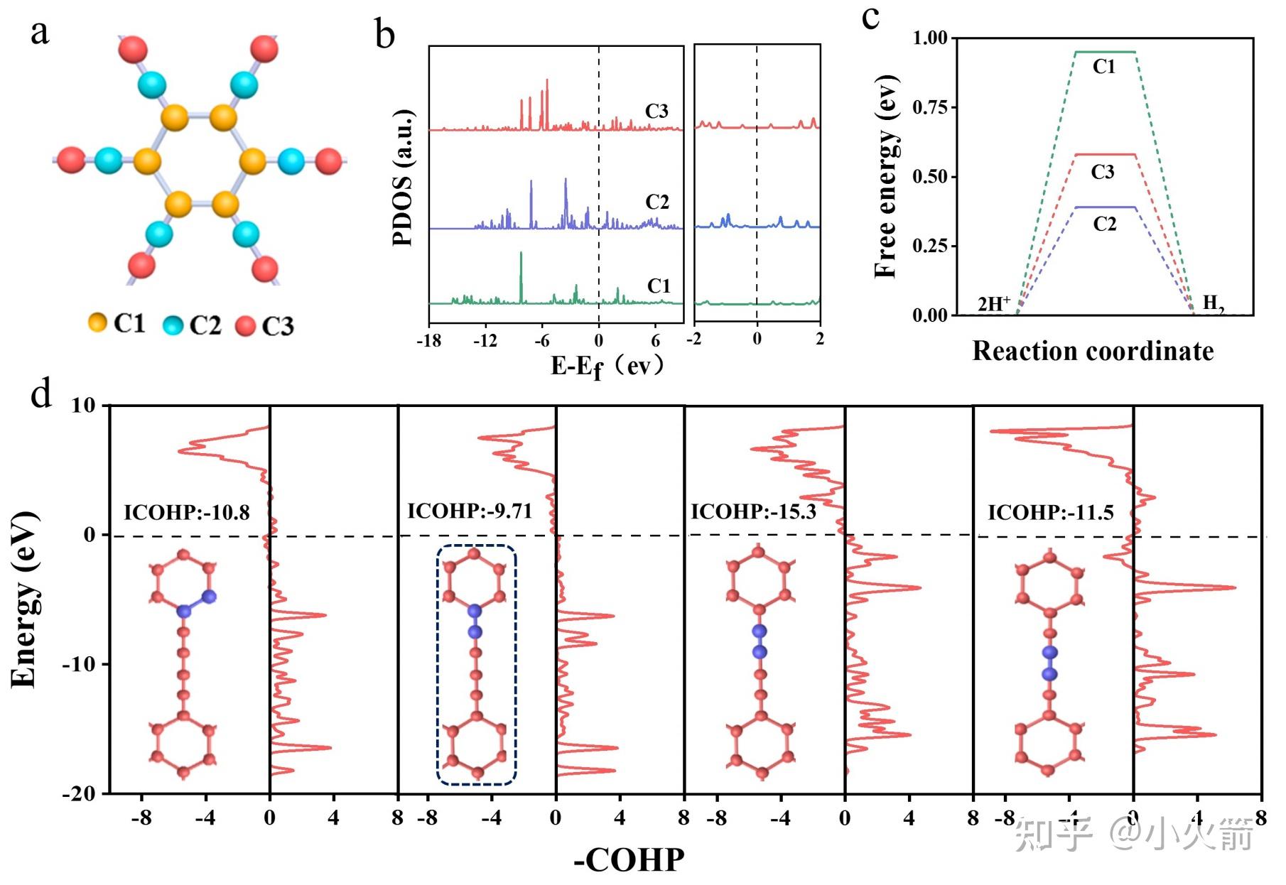 石墨炔催化HER（电子离域性增强，HER过电位94 mV） - 知乎