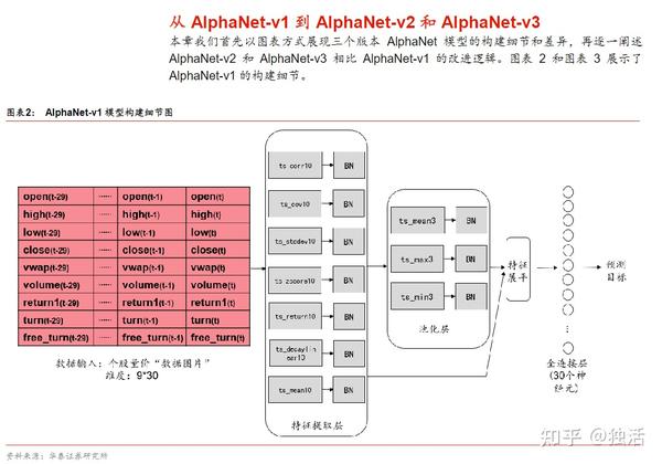 华泰人工智能系列之三十四：再探AlphaNet,结构特征优化 - 知乎
