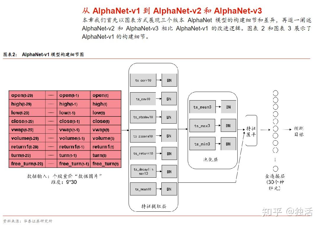 华泰人工智能系列之三十四：再探AlphaNet,结构特征优化 - 知乎