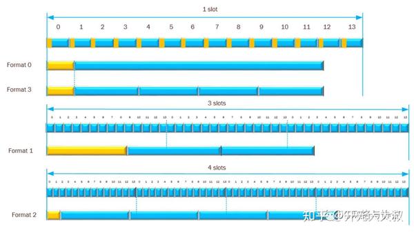 5G PRACH格式，log示例及部分相关信息汇总 - 知乎