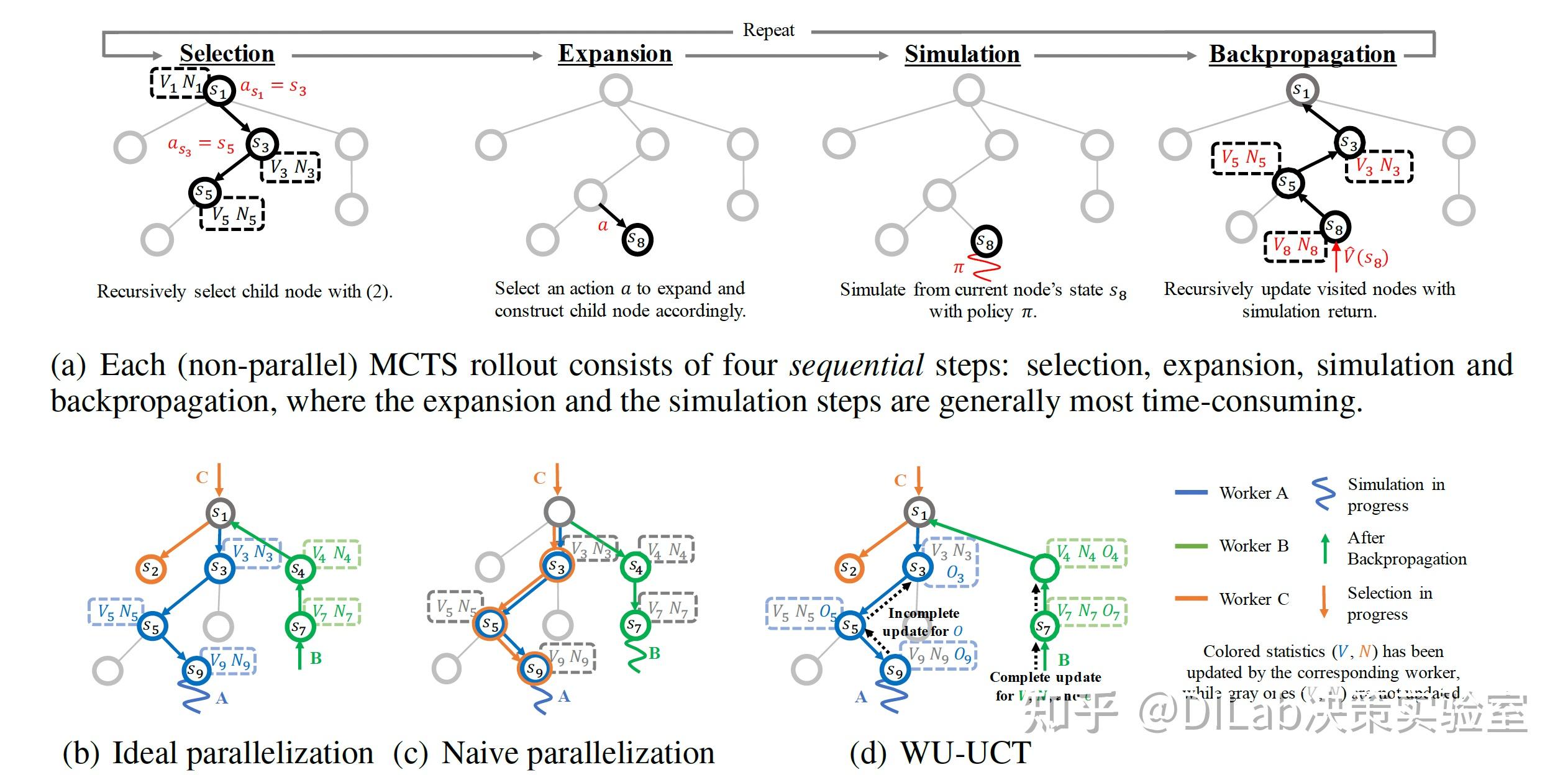MCTS + RL 前沿进展（11）：MCTS 效率优化 - 知乎