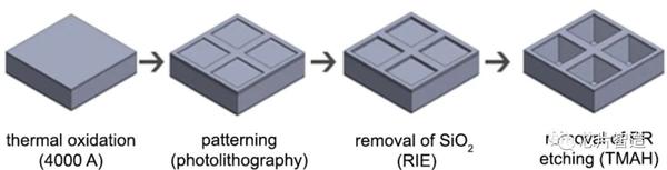 芯片厂常用的溶液--TMAH全方位介绍 - 知乎