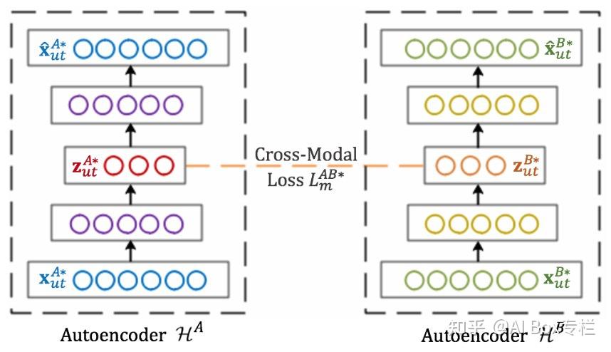 十篇文章速览多模态推荐系统的最新进展 - 知乎