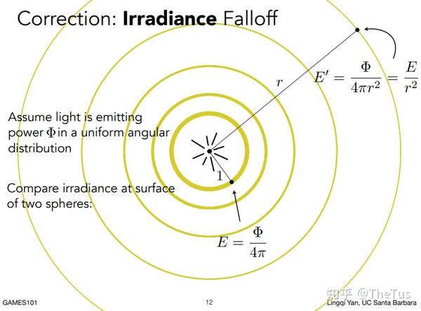 从零开始的基于物理的渲染(PBR)(1): 物理光照 - 知乎