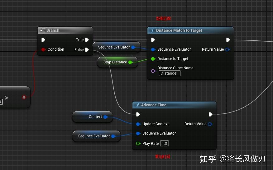 (四)Sequence Evaluator - 知乎