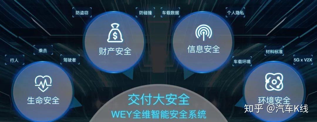 售14.8万元起，标榜智能的2020款VV6值得买吗？ - 知乎