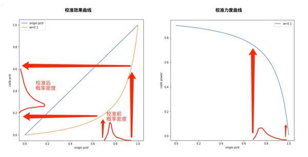 一文让你更懂 CTR 建模 - 知乎