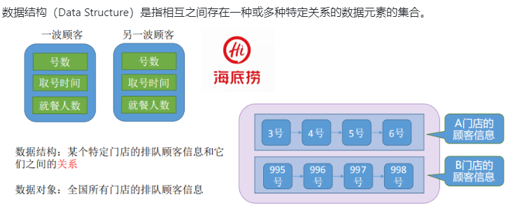 【数据结构】数据结构的基本概念 - 知乎