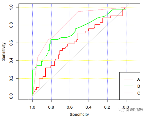 R可视化——ROC曲线绘制常见包汇总及绘制方法展示 - 知乎