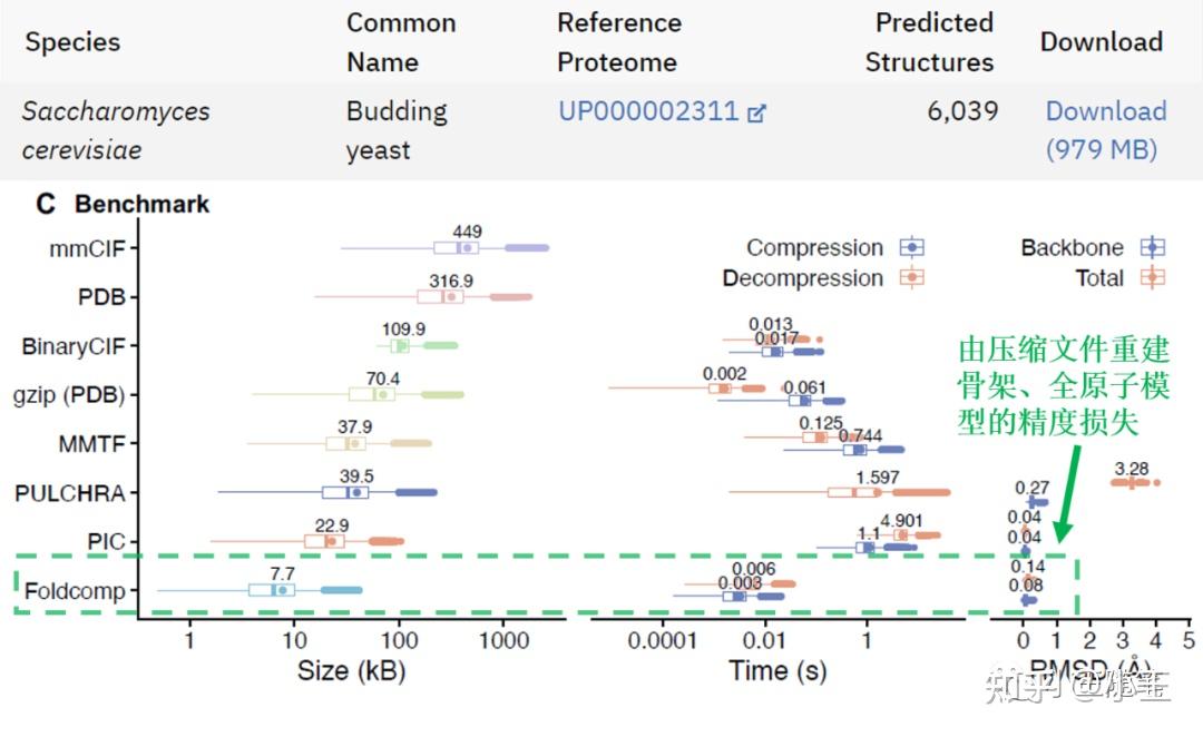 蛋白结构生物信息学的造极：AlphaFold DB的结构挖掘 - 知乎