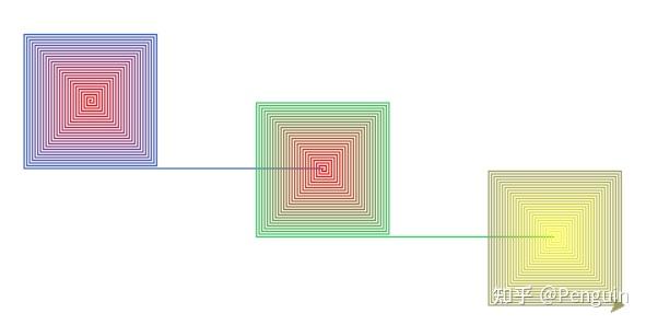 python--turtle库（纯干货教程） - 知乎