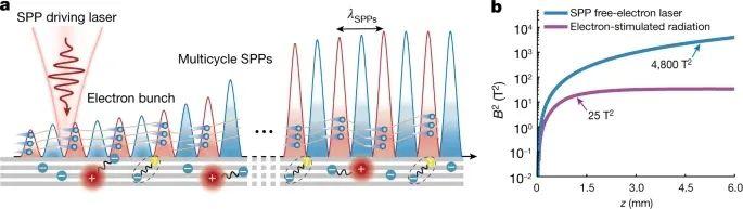 中科院，最新Nature！ - 知乎