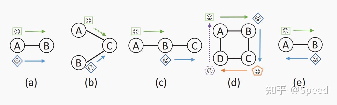多机器人路径规划(MAPF)综述 - 知乎