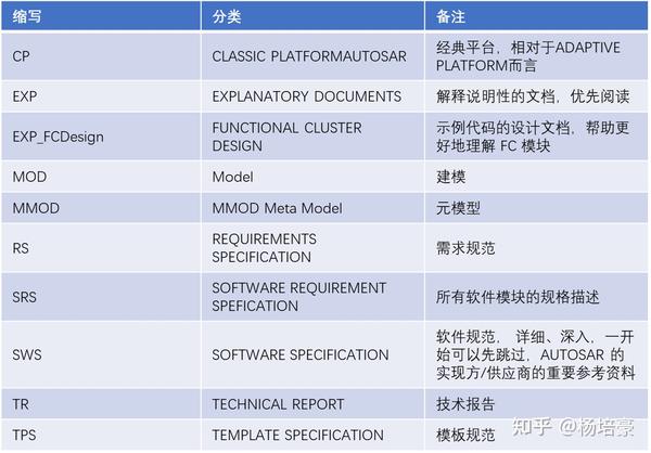 Autosar 是什么？看这一篇文章就够了 - 知乎